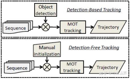 多目标跟踪：deepsort理论与实战 - 知乎