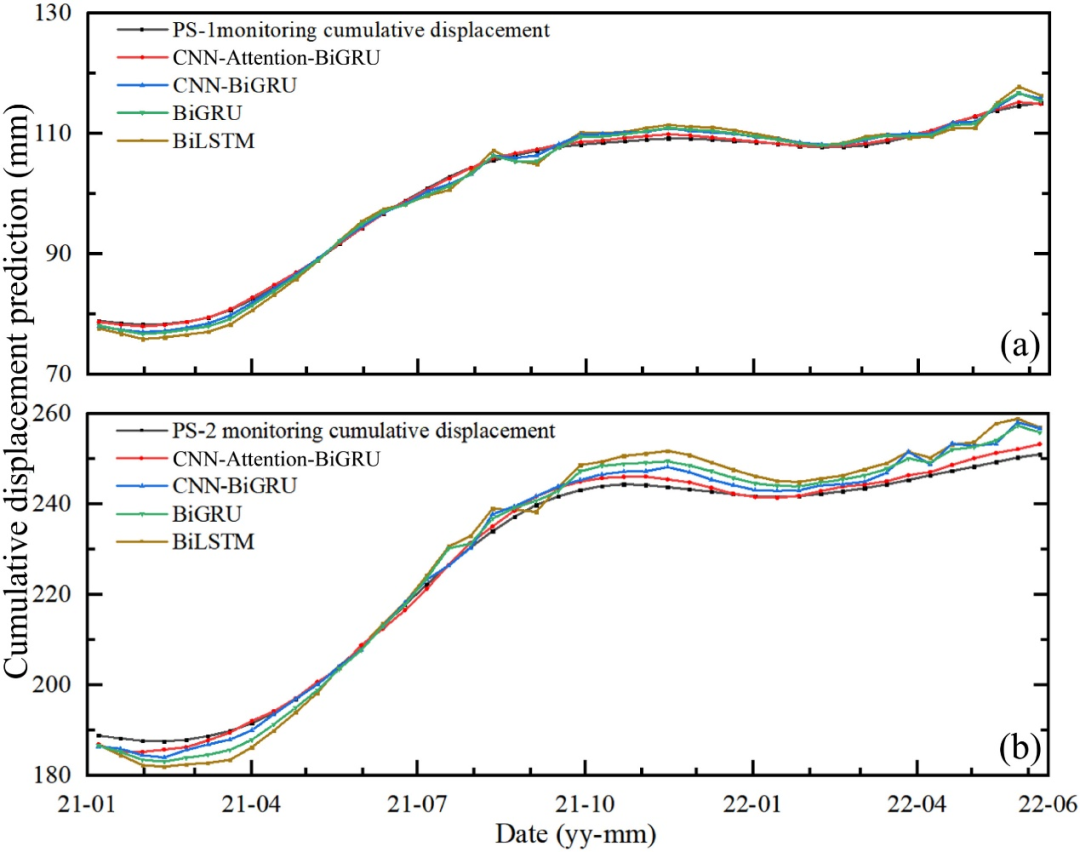 地质灾害前沿|基于MT-InSAR时间序列的可解释注意力深度学习滑坡预测方法：以三峡库区新浦滑坡为例 - 知乎