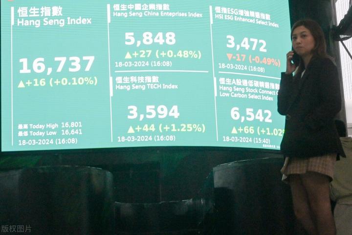 3月19日恒生指数：“我要一步一步向上爬” 知乎 