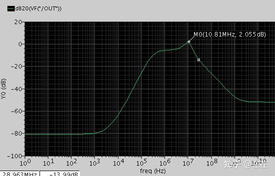 LDO的PSR计算 - 知乎