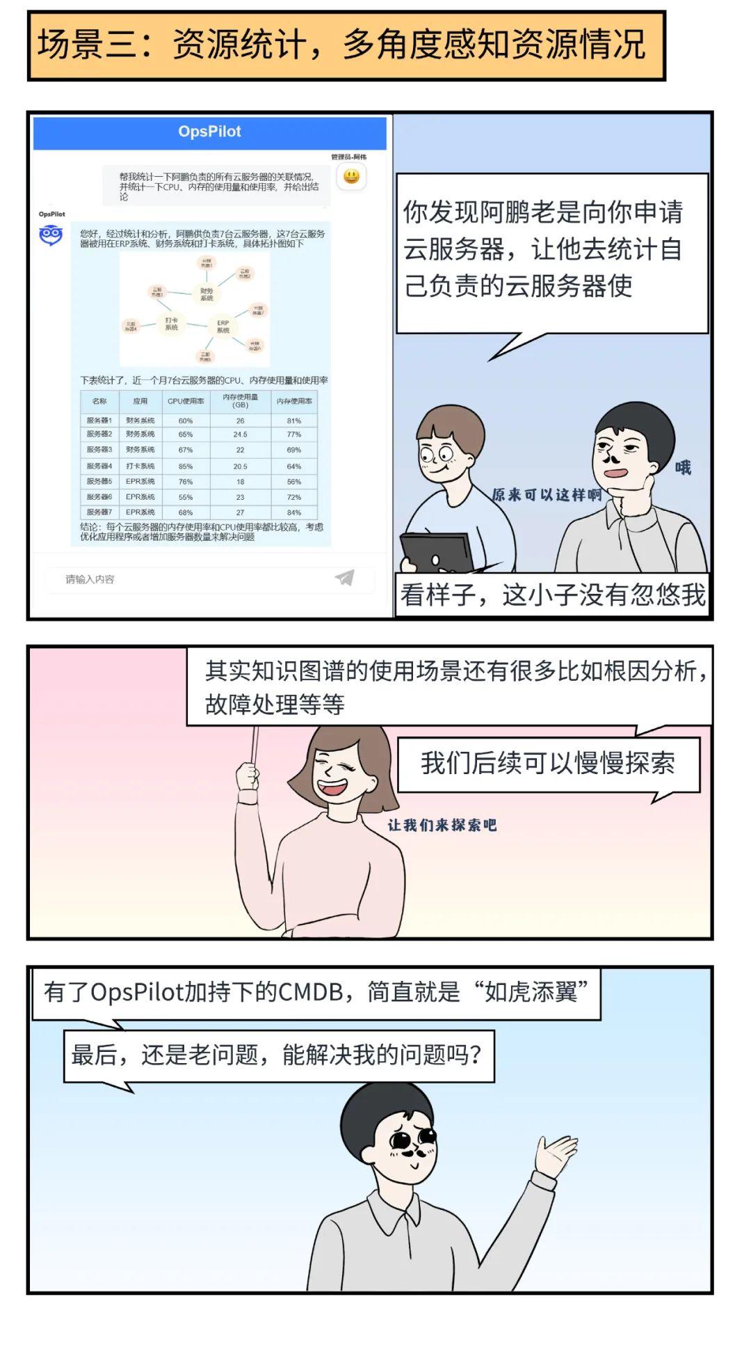 运维工具丨WeOps-Lab，当知识图谱加持CMDB，智能资产盘点又快又准 - 嘉为蓝鲸