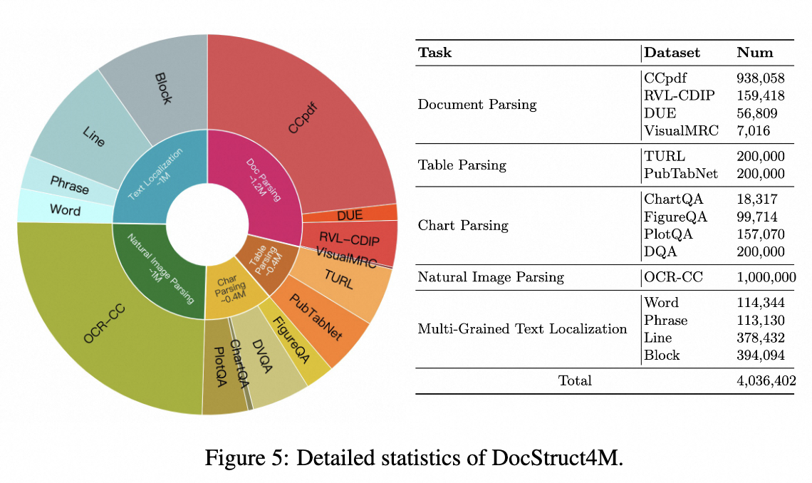7B最强多模态文档理解大模型mPLUG-DocOwl 1.5 - 知乎