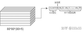 YOLOX——SimOTA图文详解 - 知乎