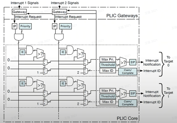 PLIC基础知识 - 知乎