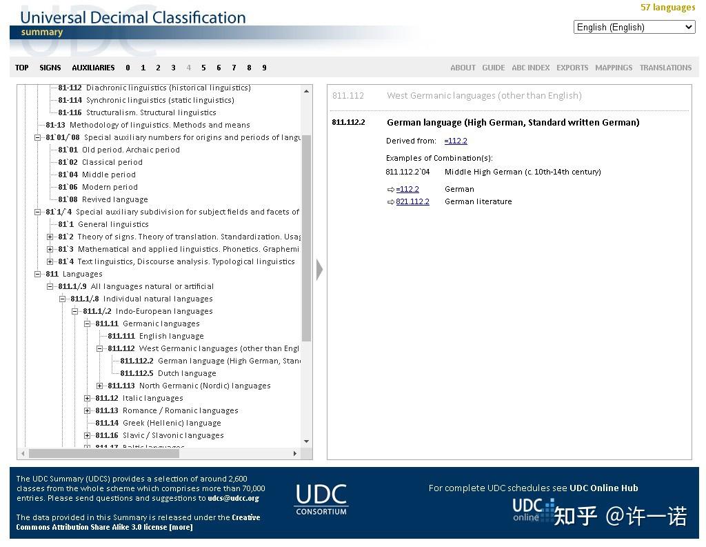 德语的中图分类号和UDC - 知乎