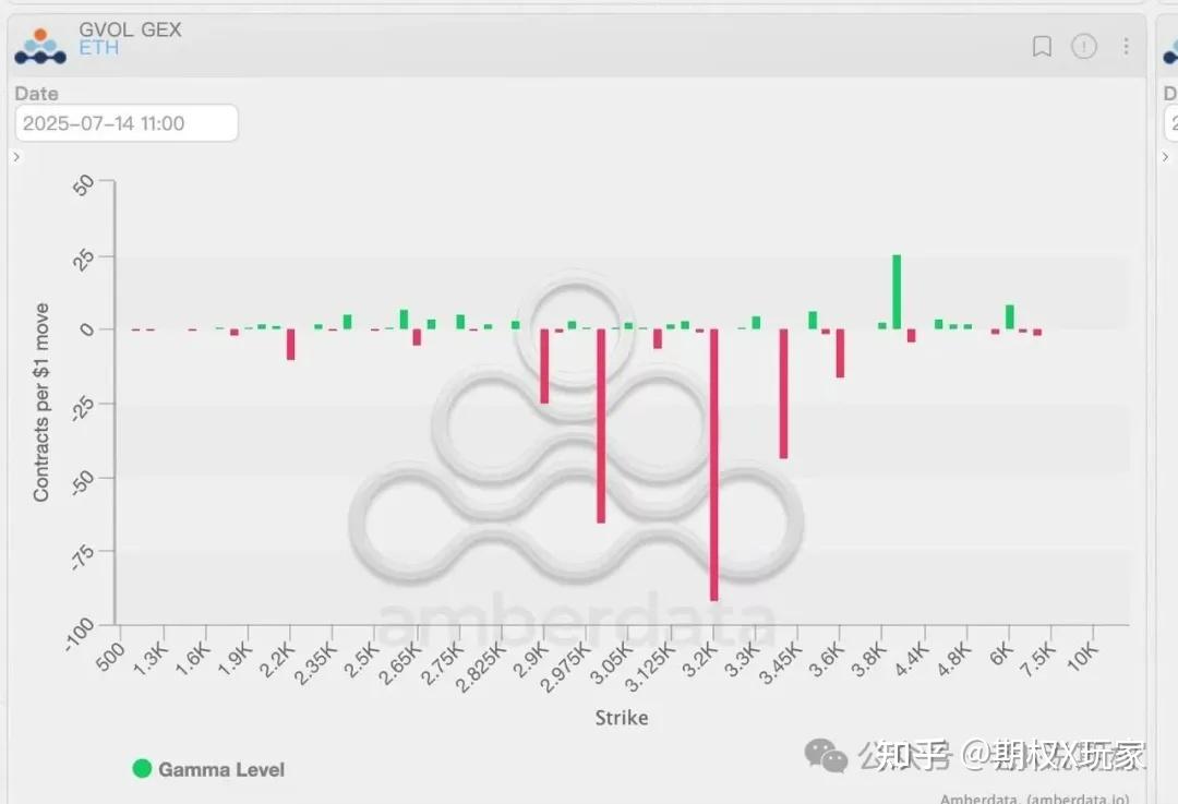什么是Gamma Exposure（GEX） - 知乎