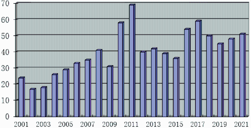 2021年度中国企业应诉美国337调查综述 - 知乎