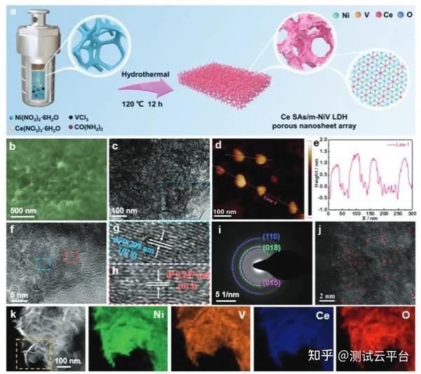 苏大AFM：单层NiV LDH上V空位锚定Ce单原子，加速水分解动力学 - 知乎