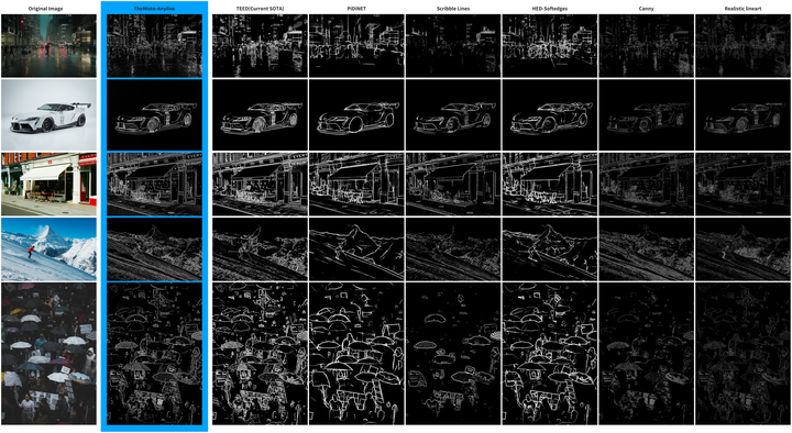 掌握 MistoLine 与 AnyLine： SDXL 最强线条控制模型，教你轻松配置使用！ - 知乎