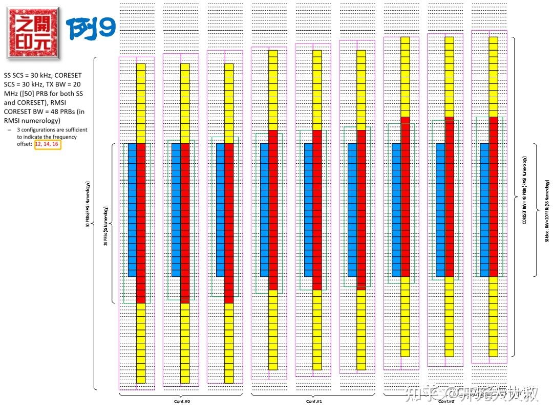 SSB与RMSI CORESET的复用pattern - 知乎