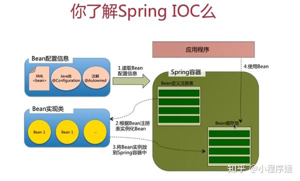 Spring到底是什么？ - 知乎