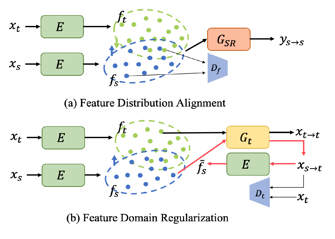 Unsupervised Real-World Super-Resolution: A Domain Adaptation ...