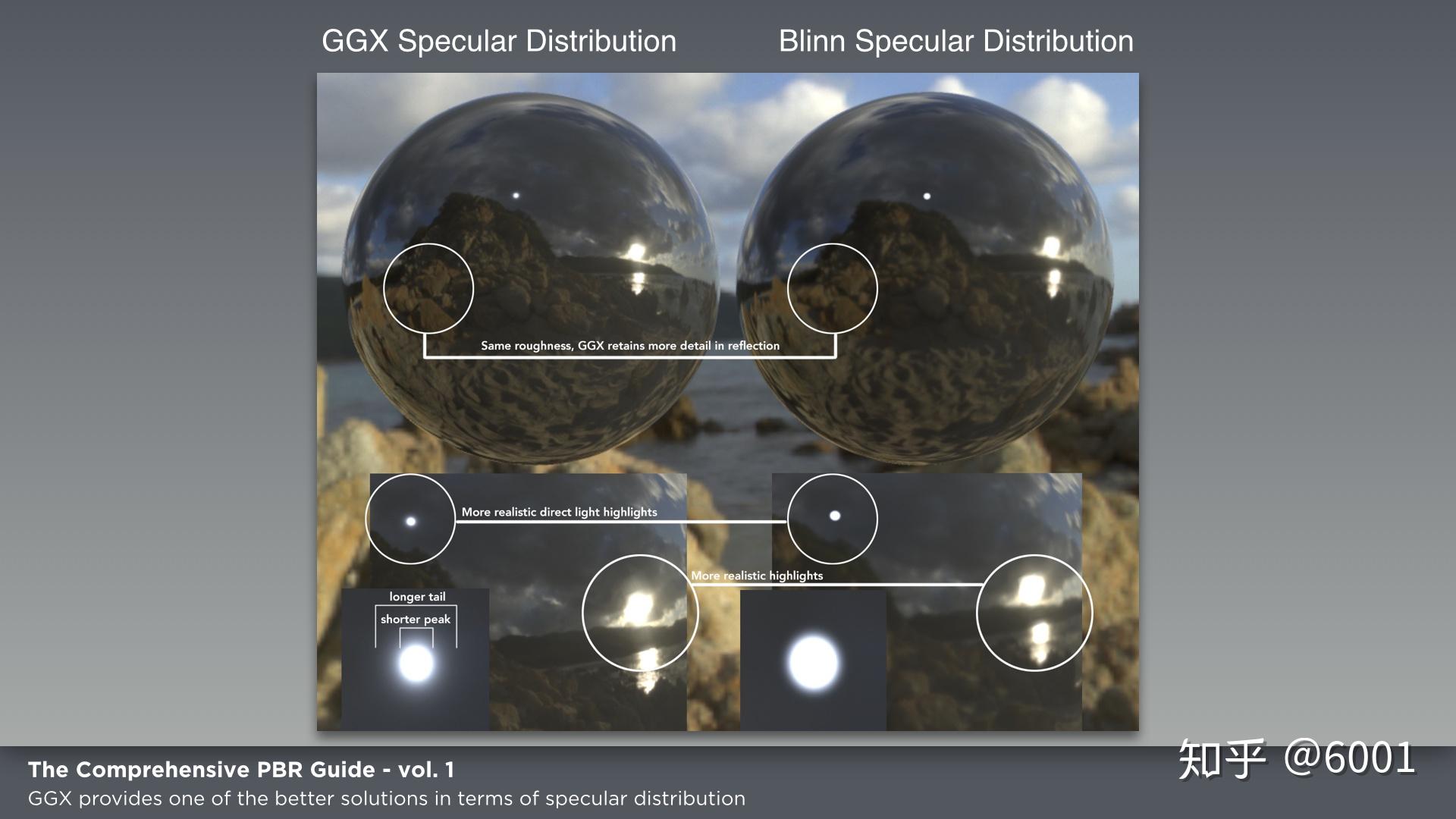 [译]PBR指南 vol.1-by Allegorithmic - 知乎