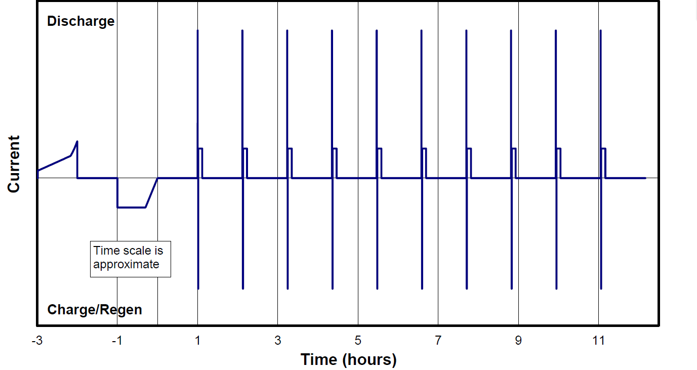 HPPC测试介绍 - 知乎
