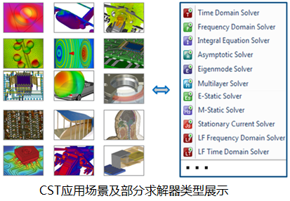 一文读懂CST STUDIO SUITE 软件是什么以及CST软件有什么作用？ - 知乎