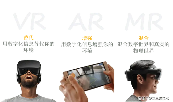 虚拟现实（AR/VR/MR）讲明白了 - 知乎
