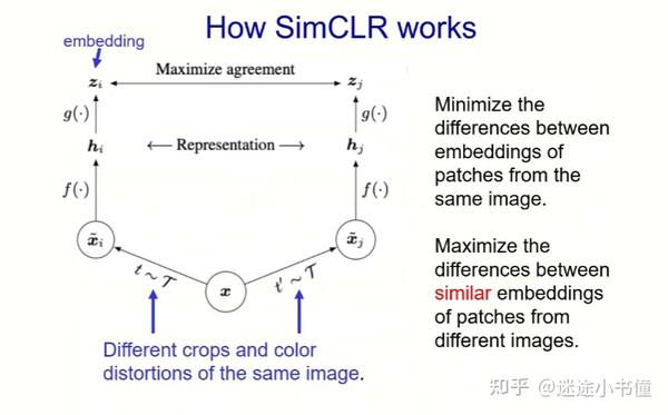 [细读经典]GLOM-Geoffrey Hinton在GTC2021的演讲 - 知乎