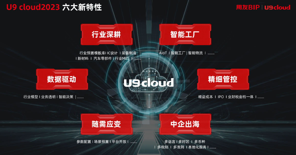 芯片行业“战火不断”，U9 cloud力破电子芯数智化难题 - 知乎