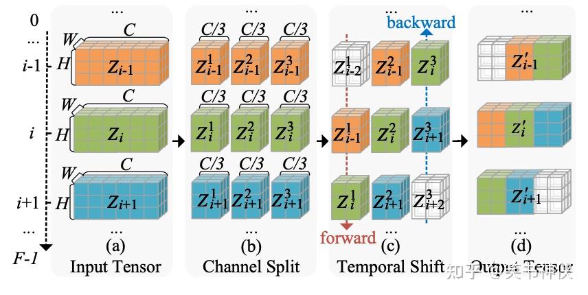 【AIGC第十九篇】CoDi：基于Composable Diffusion的多模态生成技术 - 知乎