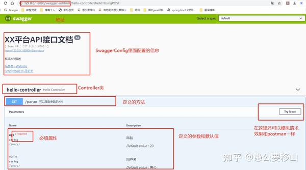 Springboot集成Swagger2及常见配置（无坑版） - 知乎
