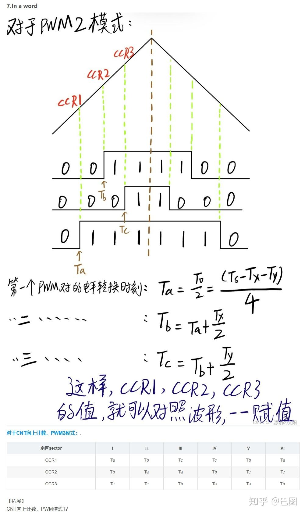 【电机控制算法】SVPWM算法的实际工程实现（基于Simulink与STM32外设场景的仿真） - 知乎