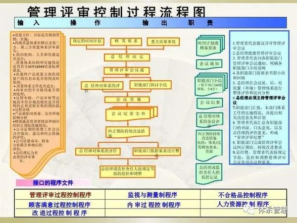 IATF-16949体系资料之过程流程图_PPT - 知乎