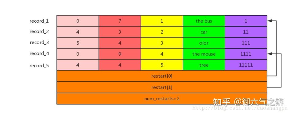 深入源码解析LevelDB - 知乎