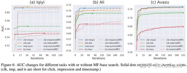 决定数据分析高度与精度的本质原因还得是数据——Automatic Embedded Feature Engineering（AEFE） - 知乎