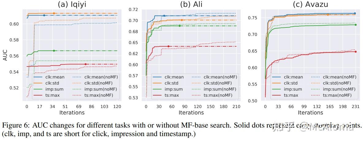 决定数据分析高度与精度的本质原因还得是数据——Automatic Embedded Feature Engineering（AEFE） - 知乎