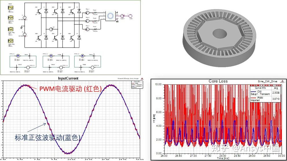 干货！Ansys Maxwell，Ansys RMxprt 电机本体、电机控制器及其EMC设计流程 - 知乎