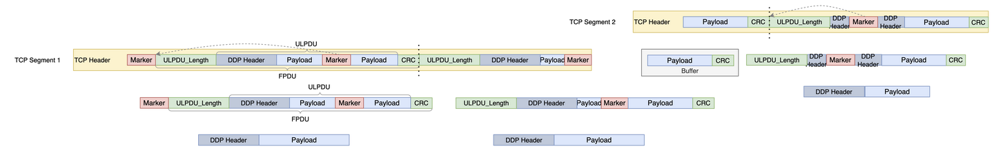 18. RDMA之MPA(Marker PDU Aligned framing) - 知乎