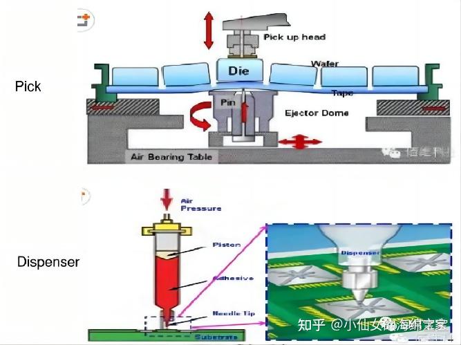 从原理到实践，深度解析Wafer晶圆半导体工艺（2023精华版） - 知乎