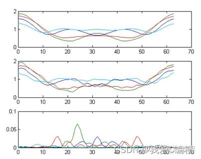 m基于MATLAB的MIMO_OFDM调制解调系统仿真 - 知乎