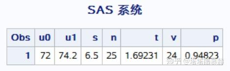 SAS(4)——区间估计与假设检验 - 知乎