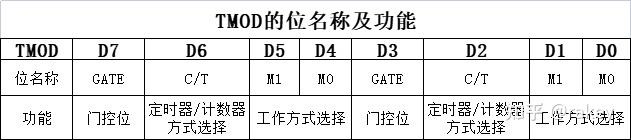 51单片机学习教程（简单入门） - 知乎