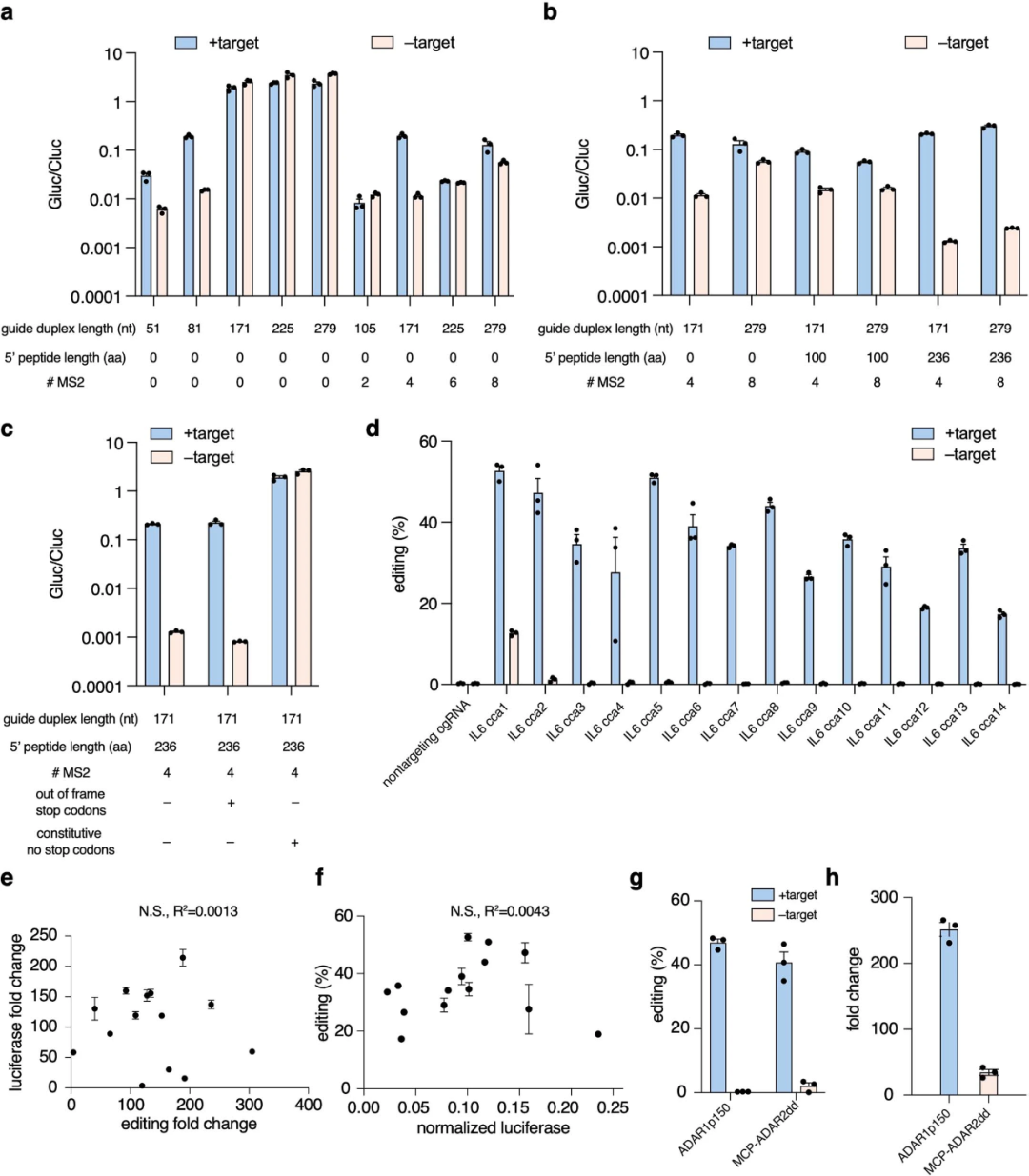 Nat Biotech | 可编程真核蛋白合成, 利用ADAR的RNA传感器 - 知乎