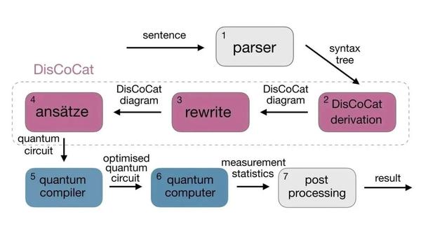 量子+AI：自然语言处理 - 知乎