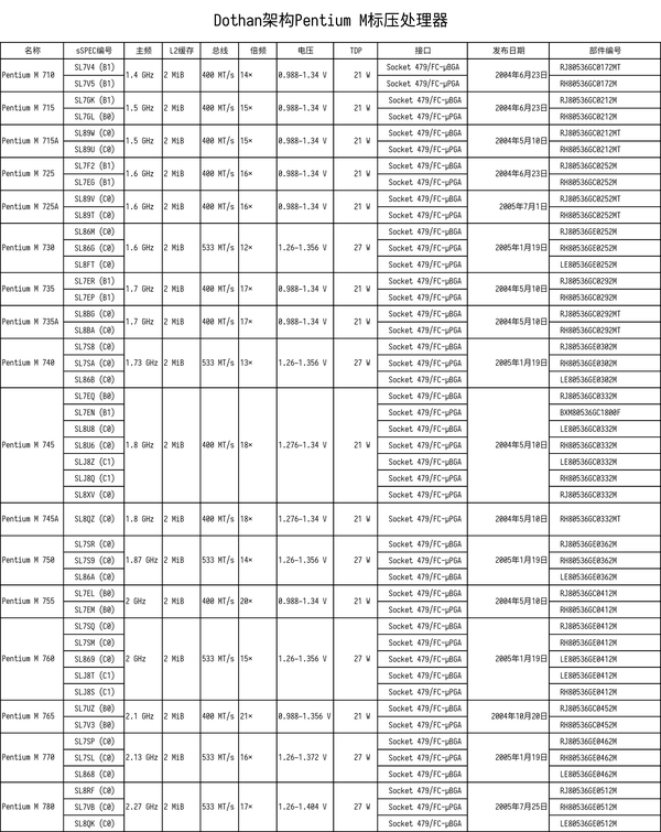 ThinkPad T40 系列对比及选购指南 - 知乎