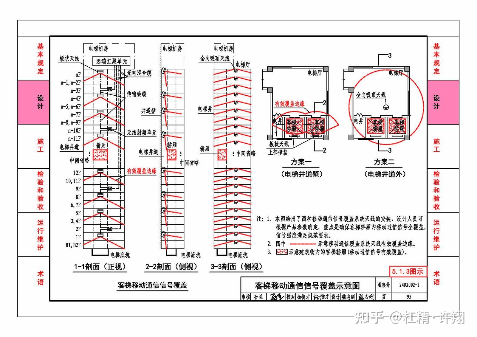 24DX002-1：《建筑电气与智能化通用规范》图示.pdf下载 - 知乎