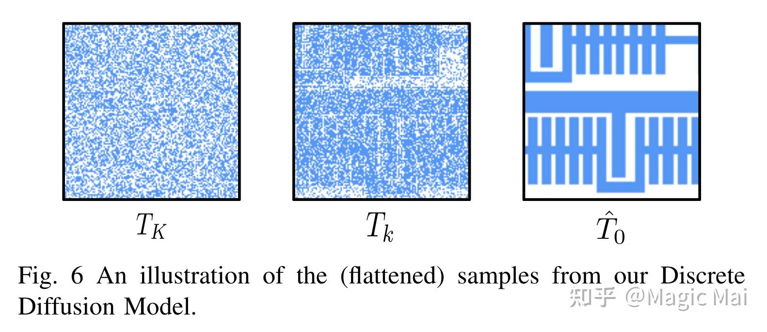 Design Automation Conference (DAC)2023现在进展如何？ - 知乎