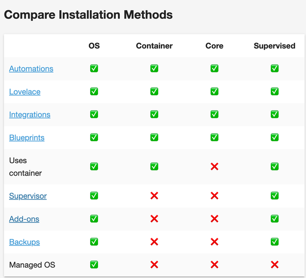 【智能家居】1 Home Assistant Supervised Docker 搭建 - 知乎