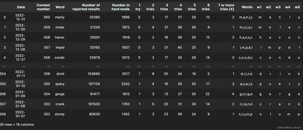 2023年美赛C题Wordle预测问题二建模及Python代码详细讲解 - 知乎
