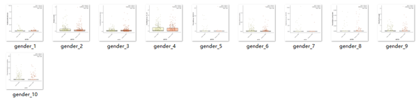 宏基因组下游分析之Maaslin2差异分析：你总有机会用的到(另有超大宏基因组数据彩蛋) - 知乎