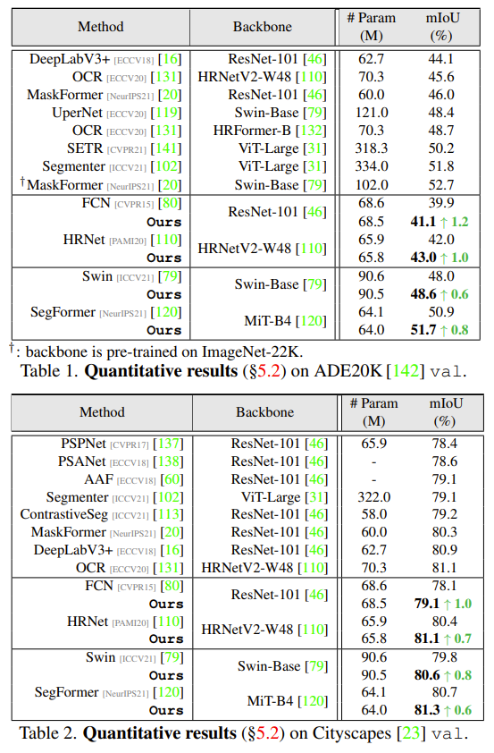 CVPR语义分割新视角——原型学习 - 知乎
