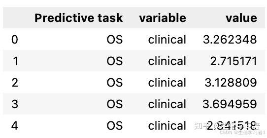 科研绘图系列：python语言绘制SCI图合集 - 知乎
