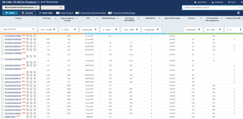 工业电子 | MCU集成CAN FD成大势所趋，哪些厂商已先行一步？ - 知乎