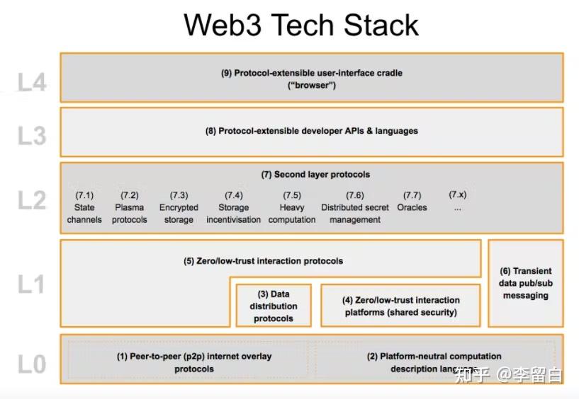 Web3 基金会简史 - 创始人、使命和项目 - 知乎