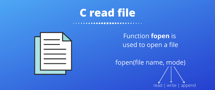 C语言中的文件操作有关的函数 - 知乎