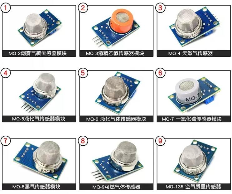 MQ-2烟雾传感器详解 - 知乎