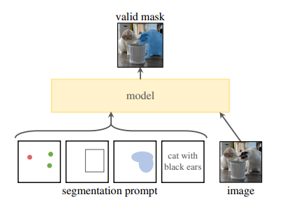 被称为计算机视觉新里程碑的SAM模型到底是什么？ - 知乎